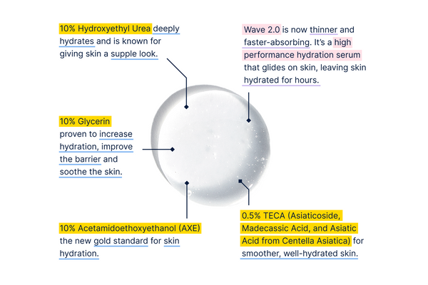 Hydration + Barrier Support: Wave Serum | Regimen Lab Skincare